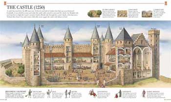 A City Through Time by Steve Noon | Waterstones